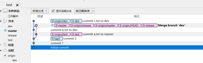 source tree图谱和多分支开发_sourcetree图谱-CSDN博客