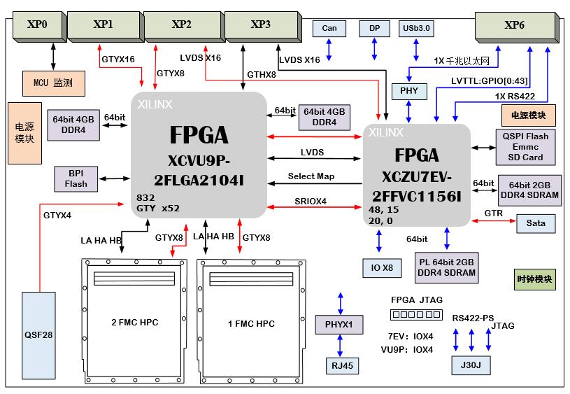 太速科技-616-基于6U VPX XCVU9P+XCZU7EV的双FMC信号处理板卡 -CSDN博客