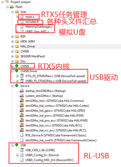 【STM32F429】第5章 RL-USB移植（MDK AC6）_keil rlusb-CSDN博客