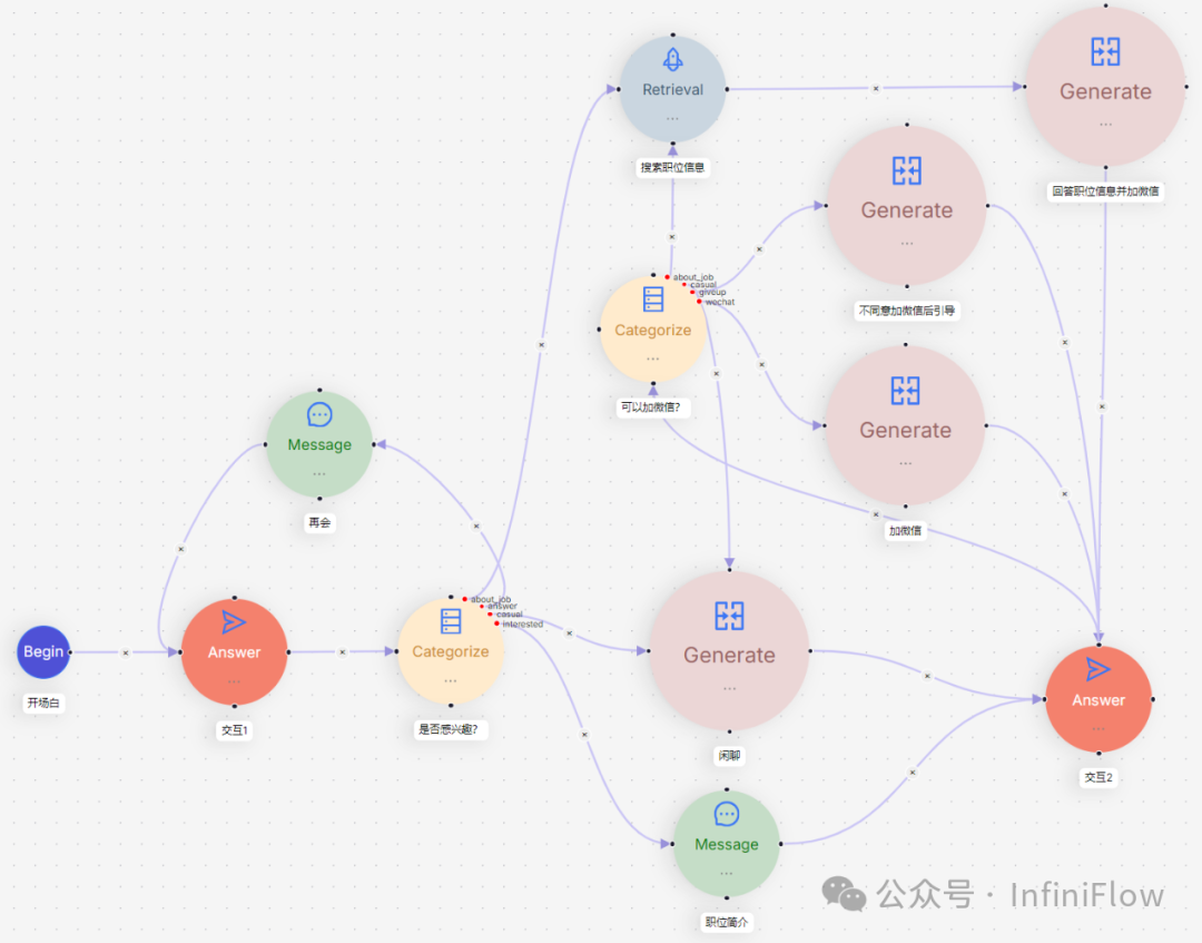 RAGFlow 正式进入 Agentic 时代_ragflow agent-CSDN博客