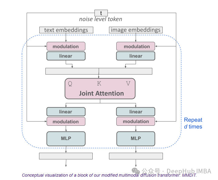 2024年3月最新的深度学习论文推荐_深度学习最新论文-CSDN博客
