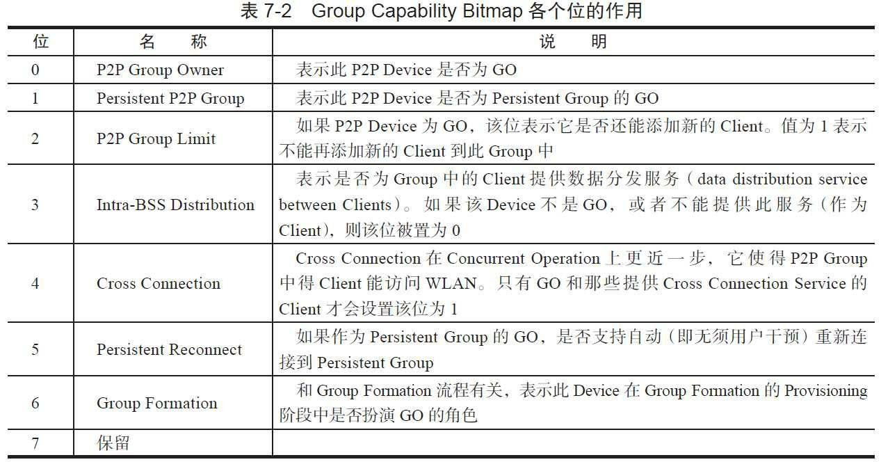 P2P Discovery技术_operating class 802.11-CSDN博客