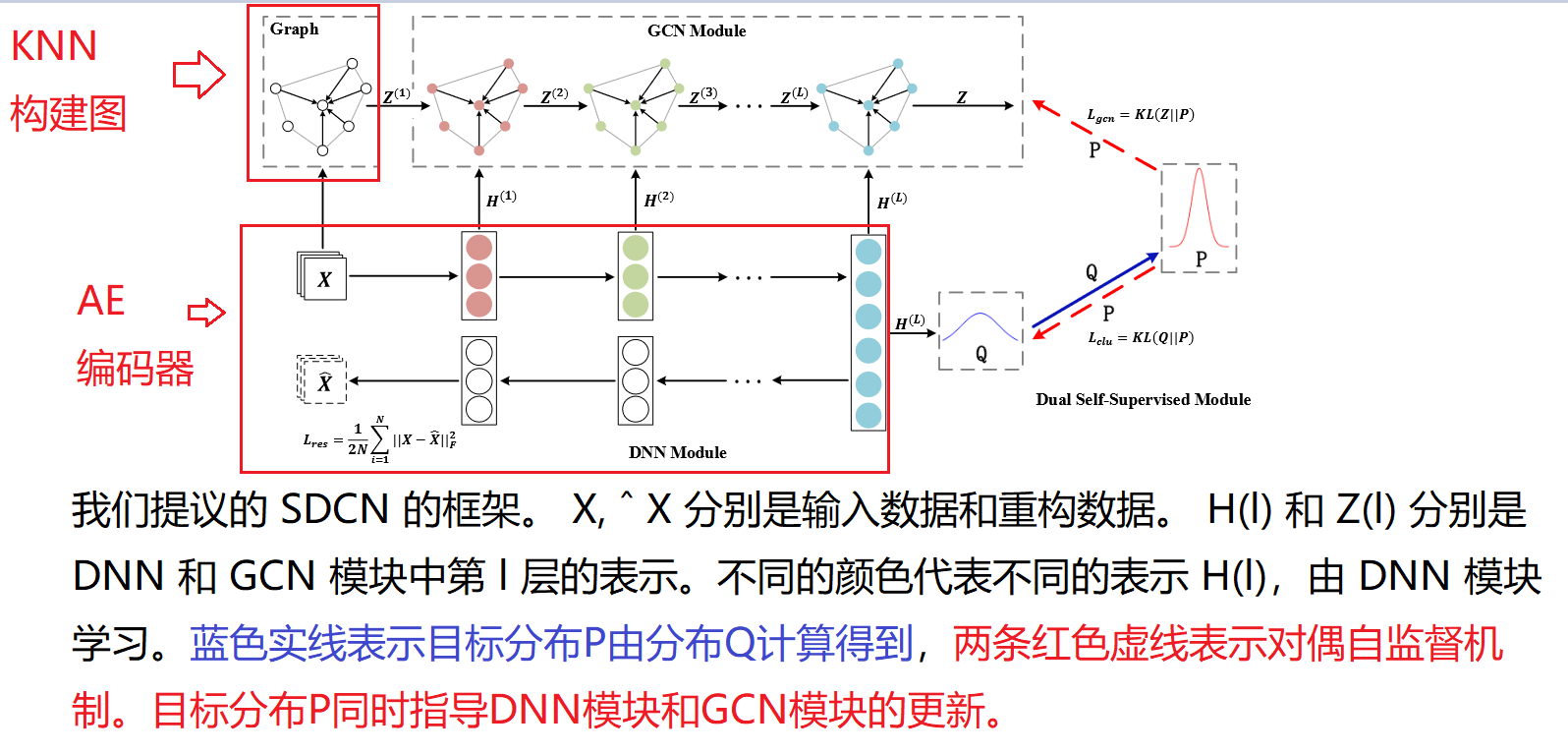 【无标题】_sdcn-CSDN博客