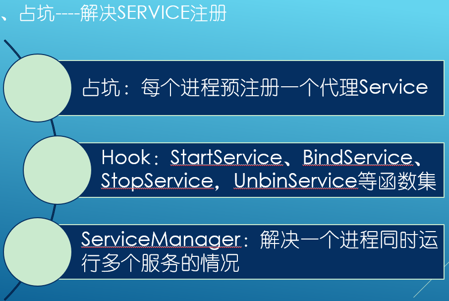 Android插件化框架droidplugin 学习笔记(一):简单介绍及集成使用 Csdn博客