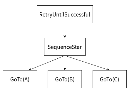 BehaviorTree.CPP基础知识_behavior tree cpp-CSDN博客