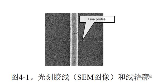 CD-SEM是什么？_cdsem-CSDN博客