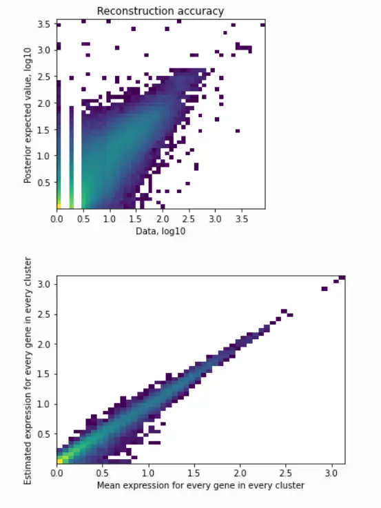 10X单细胞空间联合分析之再次解读cell2location-CSDN博客