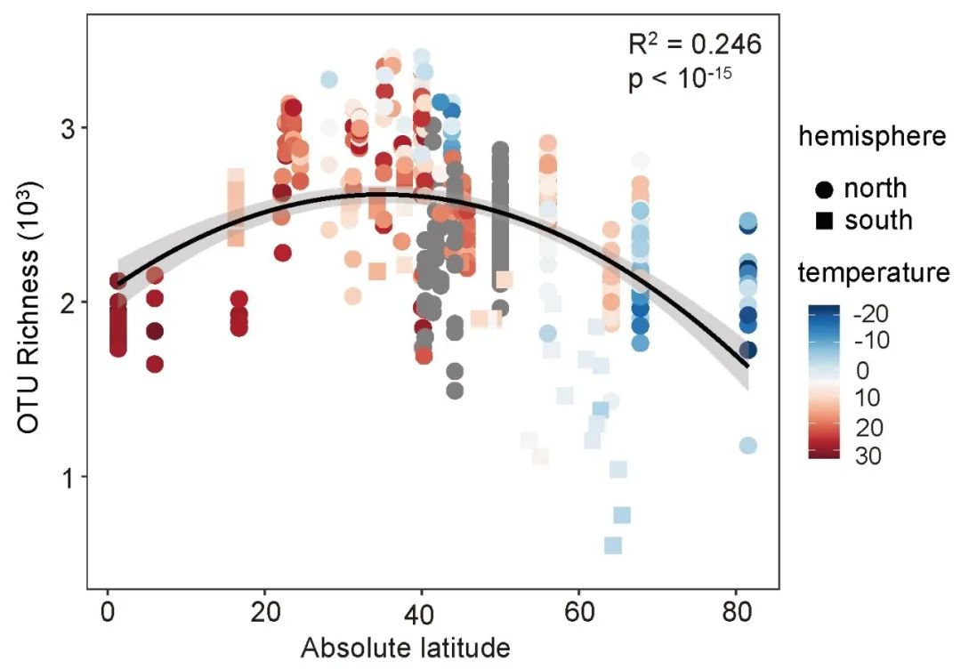 PNAS | 香港理工李向东等揭示全球空气细菌群落与地球微生物组和人类活动的互作...-CSDN博客