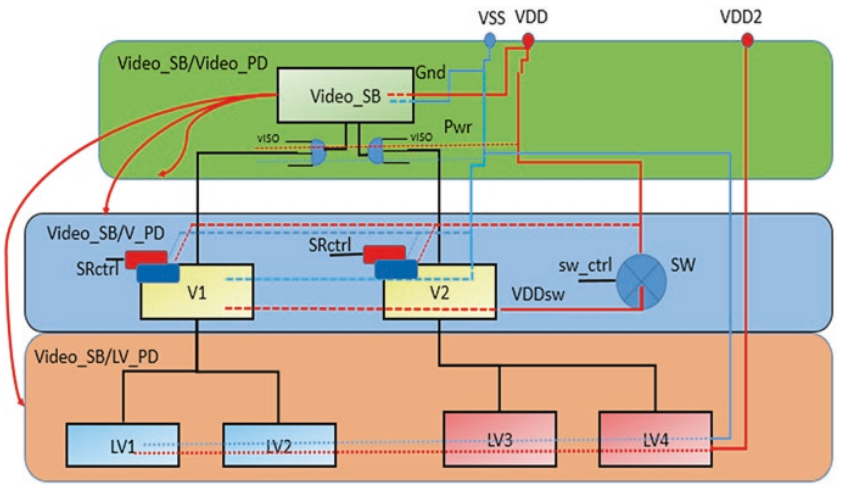 upf编写_upf 约束写-CSDN博客