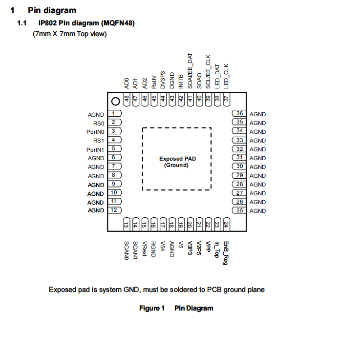 IP802资料引脚图-CSDN博客