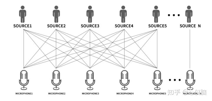 谈一谈独立成分分析(ICA)降噪应用时存在的问题_fastica算法缺点-CSDN博客