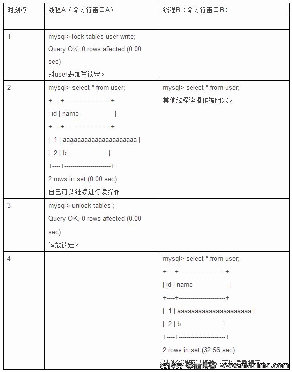lock mysql unlock_MySQL的lock tables和unlock tables的用法-CSDN博客