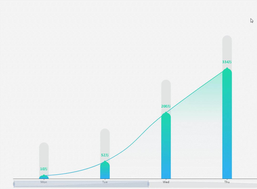 echarts x轴 名称_Echarts适用小技巧：适用参数详细说明及示例-CSDN博客