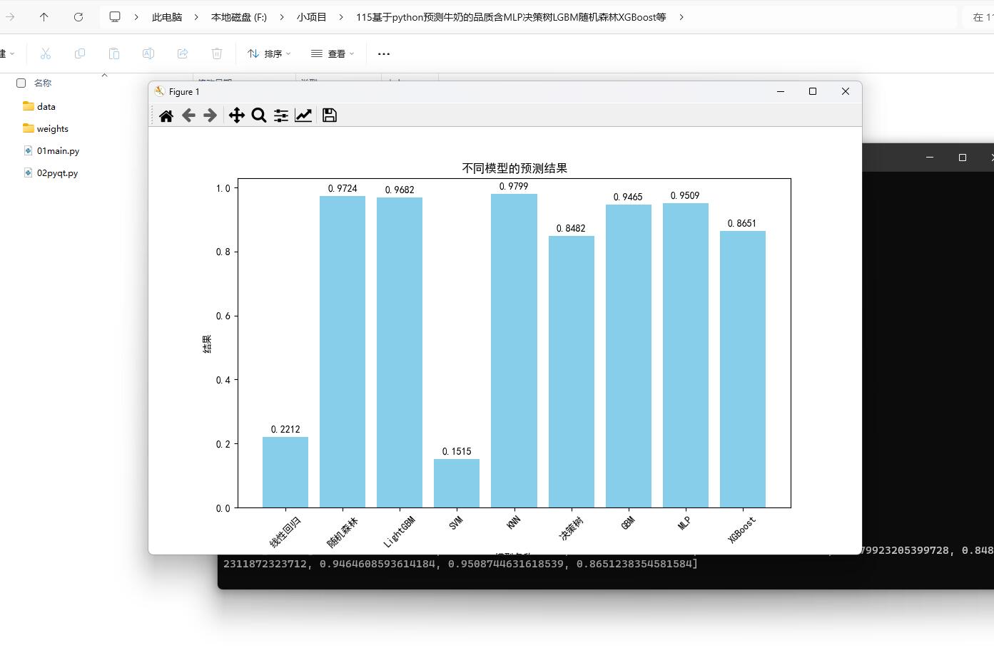 115基于python预测牛奶的品质含MLP决策树LGBM随机森林XGBoost等-CSDN博客