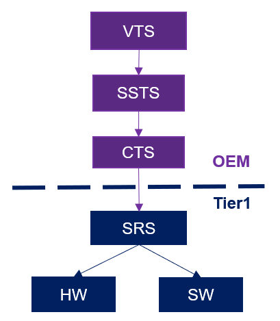 ECU诊断分析：双路CAN（CAN1与CAN2）的配置与应用_can1和can2的区别-CSDN博客