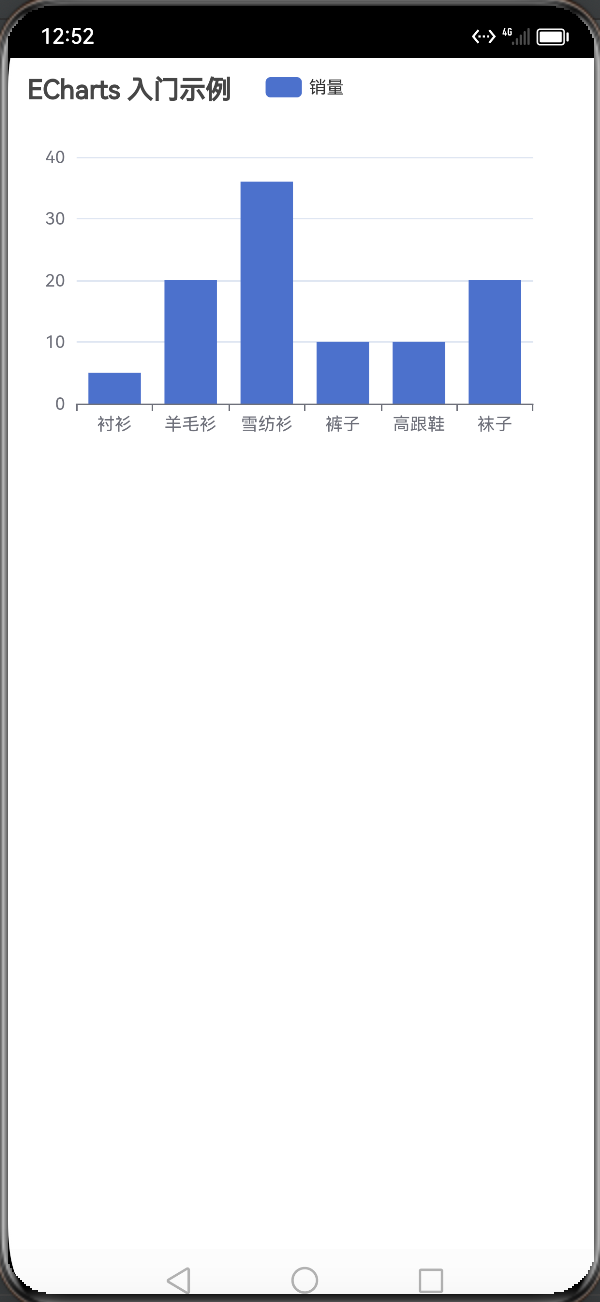 鸿蒙NEXT版实战开发案例：开发图表（ECharts）【附带源码】_鸿蒙next echart-CSDN博客