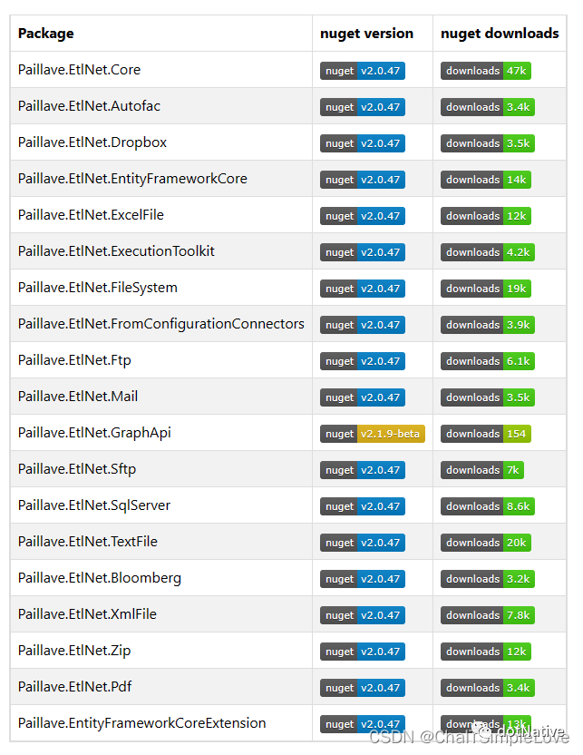 ETL.NET 助力海量数据轻松处理_etlnet-CSDN博客