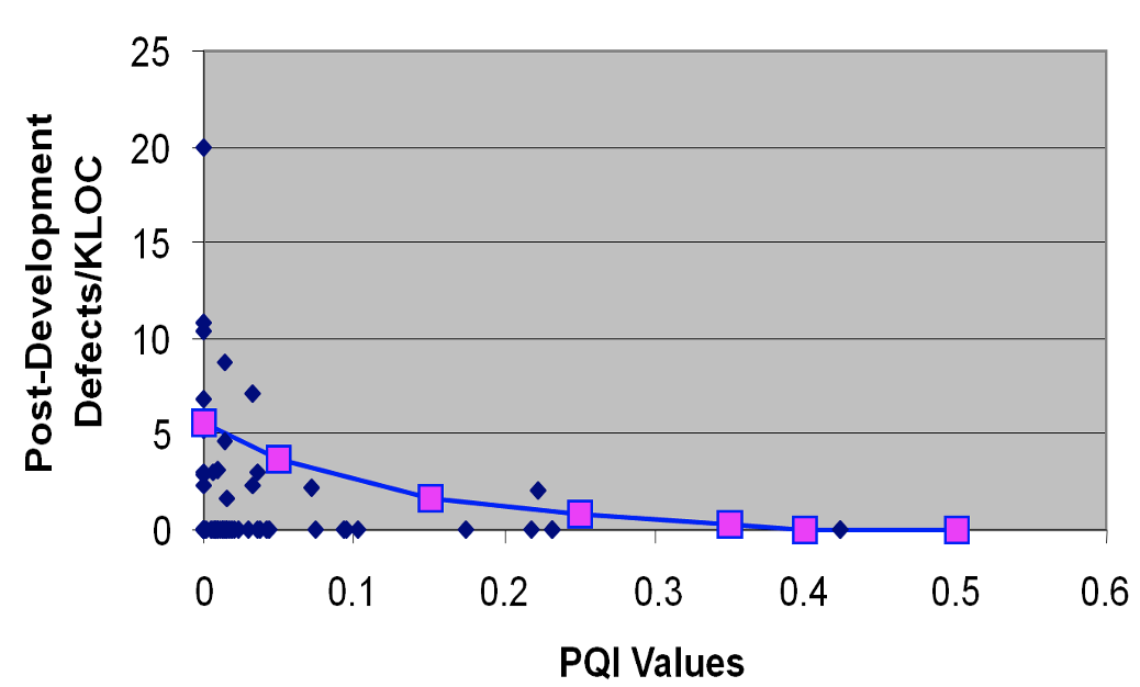 软件质量管理-6-质量管理_psp中质量策略是什么-CSDN博客