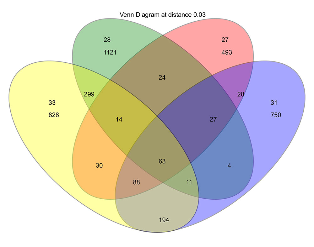 OTU分析和作图-CSDN博客