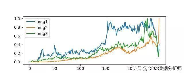 Python 两张图像找不同python图像识别之图片相似度计算 Csdn博客