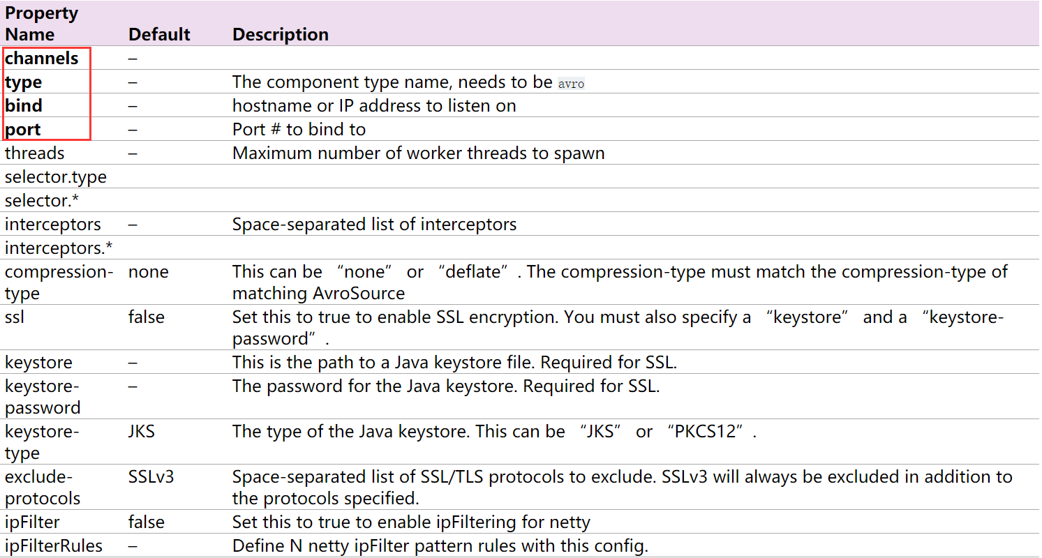 Flume（二）Flume的Source类型_flum jms source-CSDN博客