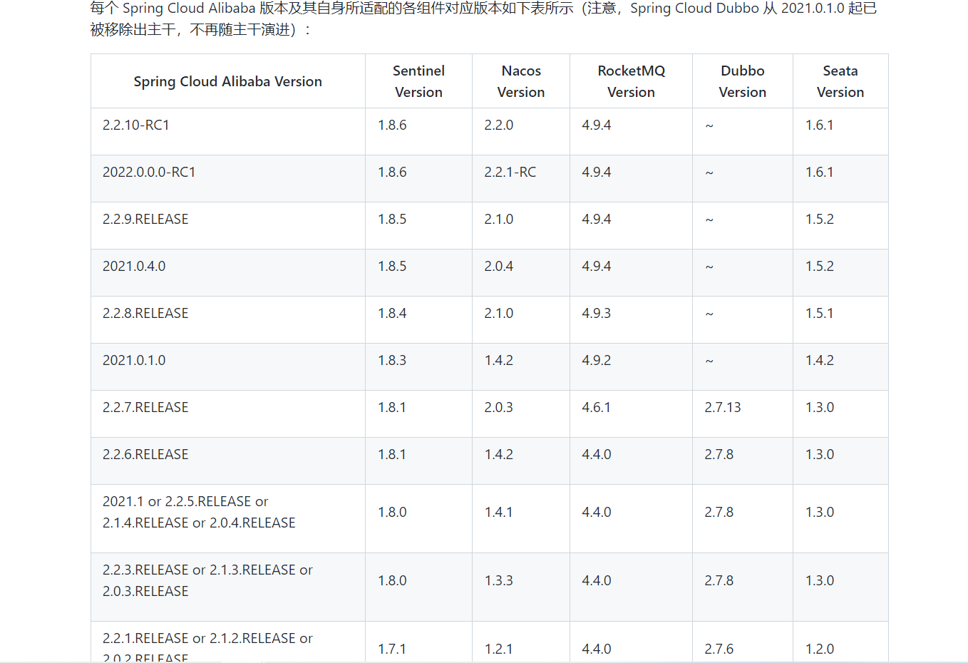 springcloudalibaba、boot、seata版本对应关系_spring-cloud-starter-alibaba 与 seata 1.8 对应版本-CSDN博客