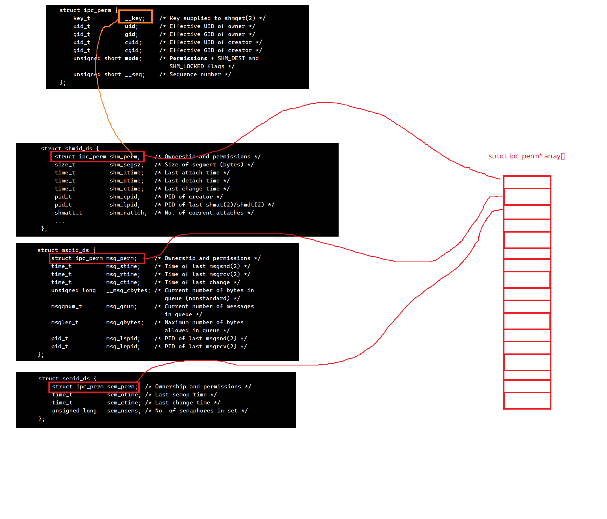 【linux】第三十五站：信号量和消息队列linux信号量消息队列 Csdn博客 