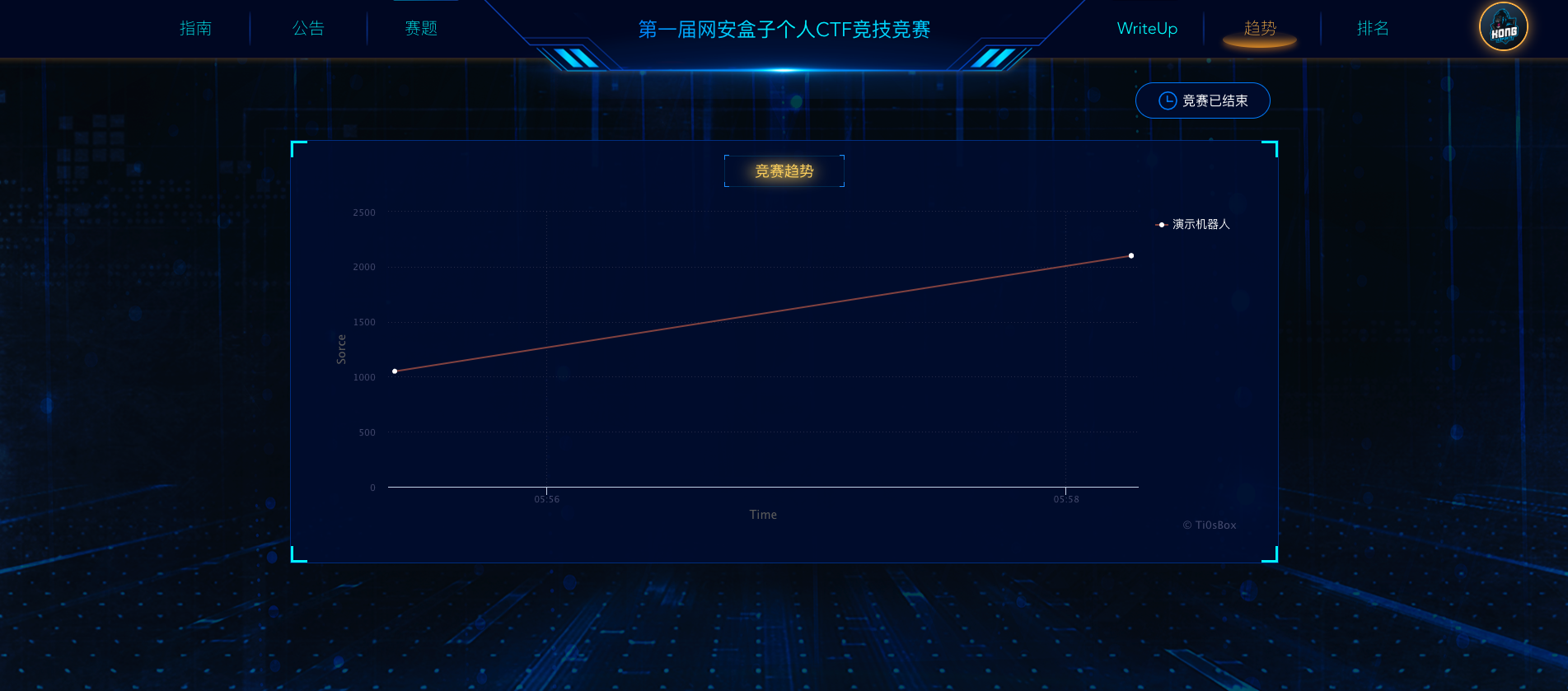 下一代网络安全竞赛系统理论、ctf、awd开发与设计开发一个ctfawd界面 Csdn博客