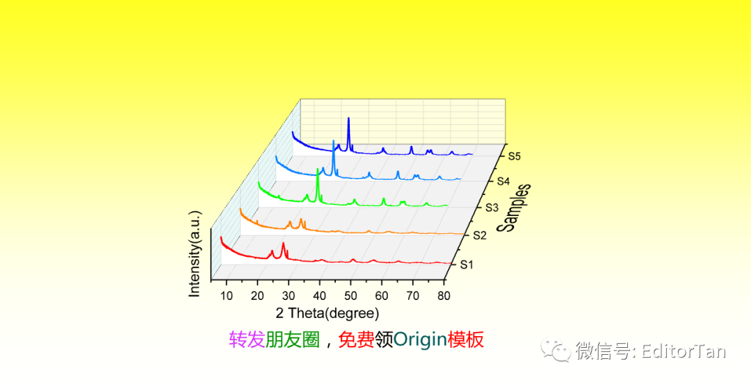 Qcustomplot绘制热力图瀑布图 模板：origin绘制斜方xrd扁3d瀑布图嘦2秒 Csdn博客
