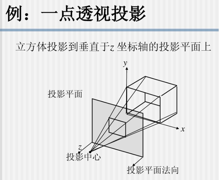 计算机图形学(五):三维图形观察及应用(投影变换与透视变换)计算机图形学平面投影和透视投影 Csdn博客