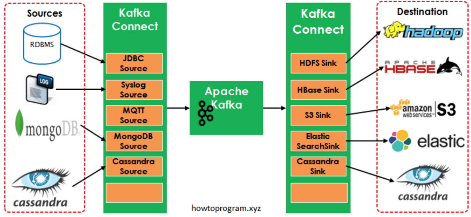 【MQ】Kafka笔记_describetopics-CSDN博客