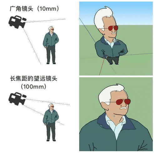 详解CSS3 3D的perspective属性_css perspective-CSDN博客