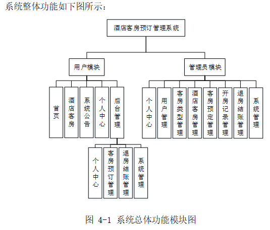 基于SSM+JSP的酒店客房预定管理系统、酒店预约管理系统，附源码+数据库+lw+PPT，包远程安装调试_客房预约管理系统-CSDN博客