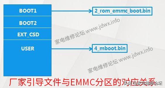 如何读emmc里的引导程序_EMMC芯片电视主板直写厂家引导程序-CSDN博客