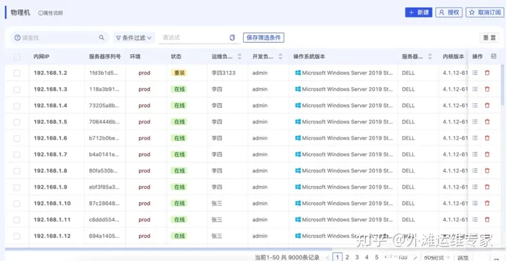 开源CMDB｜企业级通用CMDB设计最佳实践_维易cmdb-CSDN博客
