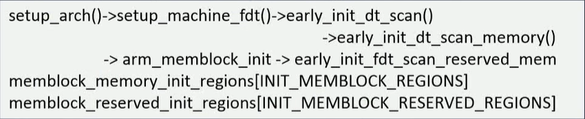 Linux内存管理、伙伴系统(buddy system)等知识点_伙伴系统速度快且内存利用率高-CSDN博客