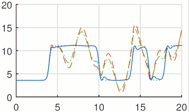 getdata提取曲线数据_MATLAB曲线原始数据提取工具升级了！-CSDN博客