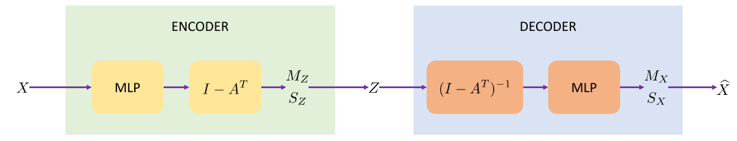 DAG-GNN: DAG Structure Learning with Graph Neural Networks-CSDN博客