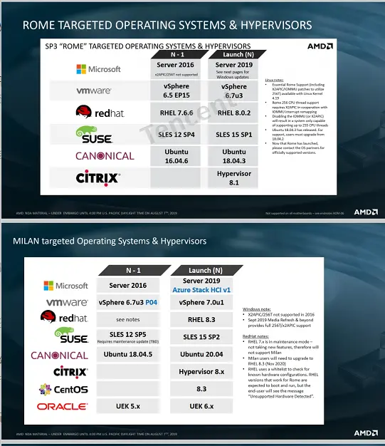 AMD和Hygon平台特性FAQ总结_hygon平台调优-CSDN博客