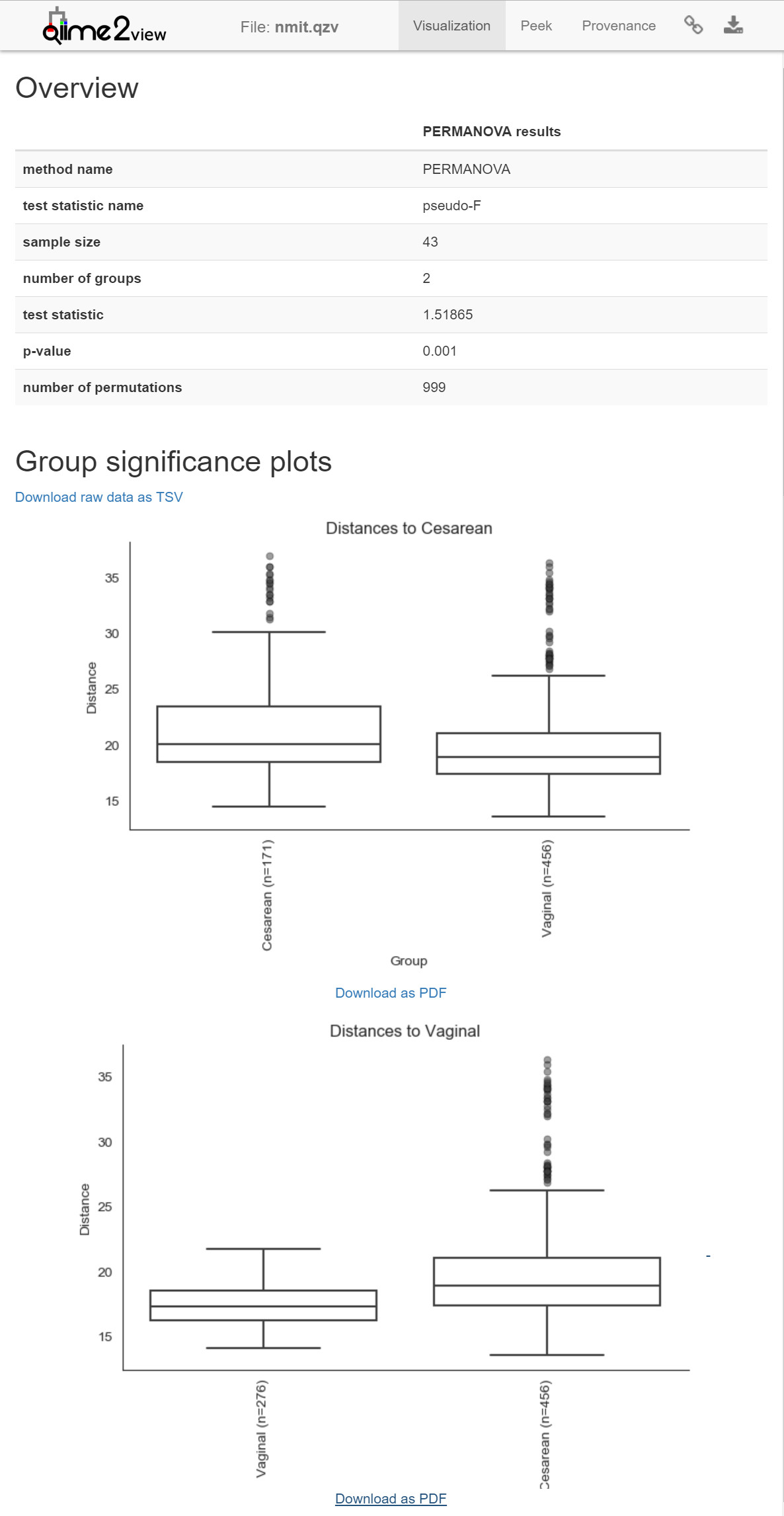 QIIME 2教程. 16纵向和成对样本比较q2-longitudinal(2020.11)_qiime2-2020.11下载-CSDN博客
