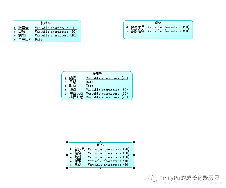 er图两个实体多种关系_使用powerdesigner建立ER图，将ER图转为物理模型，将物理模型导出为sql，将sql导入mysql数据库..._陈子皮的博客-CSDN博客
