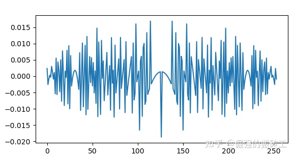 直方图统计法计算ADC DNL和INL的方法_dnl计算公式-CSDN博客