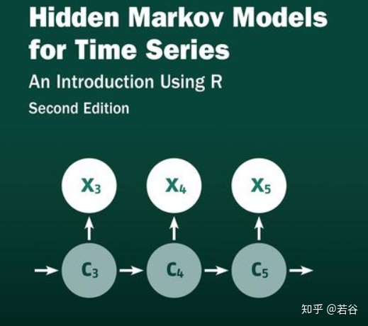 matlab中argmax_Matlab算法案例--- 基于隐马尔科夫模型(HMM)的地图匹配(Map-Matching)-CSDN博客