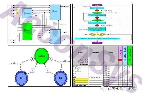 HDL Designer Series(HDS)介绍_hdl designer使用教程-CSDN博客