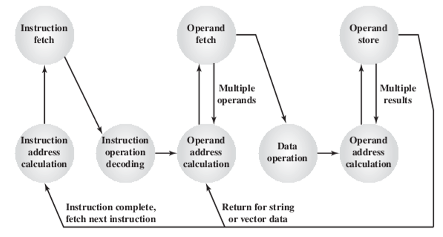 COA-2019-第十四章 Instruction Sets_source operand reference表示指令的哪一部分-CSDN博客