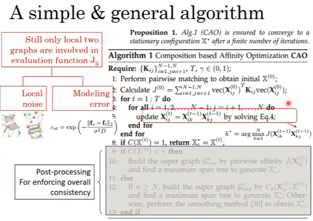 讲座笔记：图匹配 Graph Matching 问题 机器学习and组合优化neural Graph Matching Network