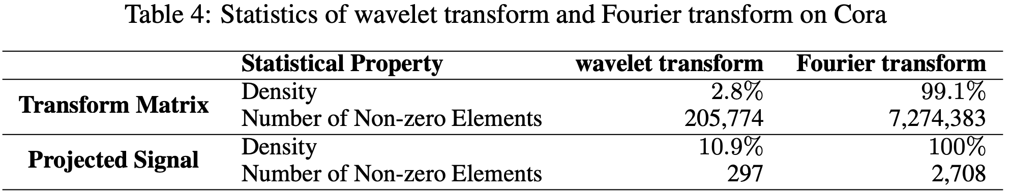 Graph Wavelet Neural Network_图小波神经网络-CSDN博客