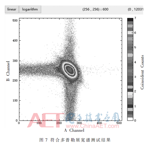 Adc电路fpga Csdn 基于fpga的全数字双通道符合多普勒展宽系统 Weixin 39950081的博客 Csdn博客