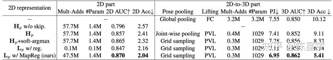 CVPR 2022 | 快手&百度提出MobRecon：移动端手部三维重建网络_freihand数据集-CSDN博客