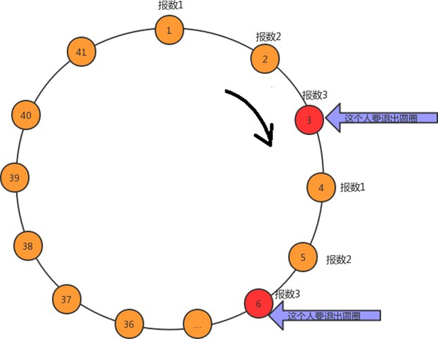 数据结构与算法（黑马and超详细）黑马 数据结构 笔记 Csdn博客